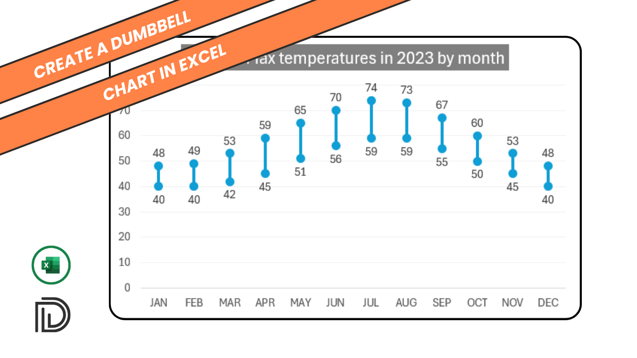 Create a Dumbbell Chart in Excel Create a Dumbbell Chart in Excel