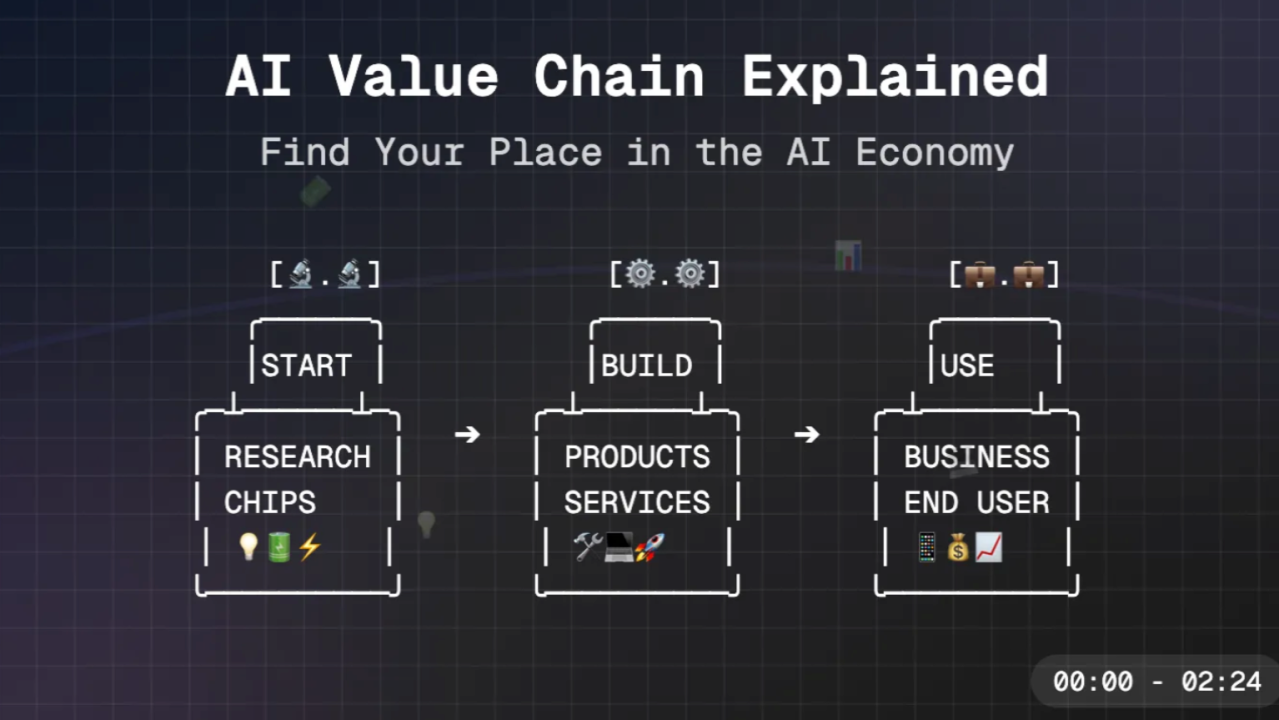 The Comprehensive AI Supply Chain: People, Roles, and Companies ... The Comprehensive AI Supply Chain: People, Roles, and Companies ...