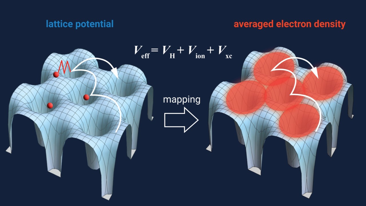 Unlocking the Mysteries of Matter: A Glimpse into Density Functional Theory Unlocking the Mysteries of Matter: A Glimpse into Density Functional Theory