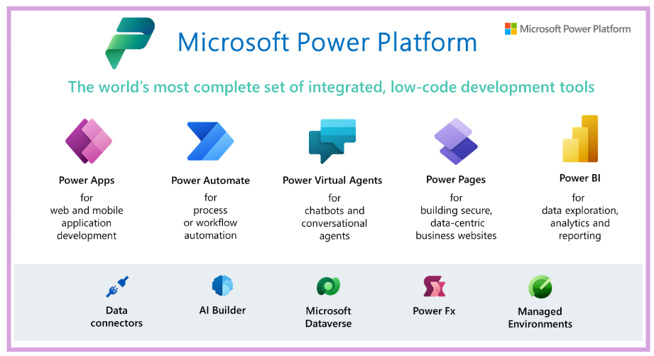 Microsoft Power Platform and Streamlining Business Processes Microsoft Power Platform and Streamlining Business Processes