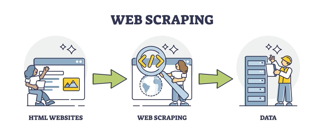 Java Based Web Scraping Java Based Web Scraping