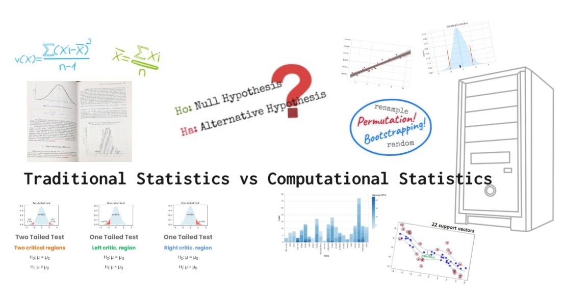 Embracing Computational Statistics Over Traditional Methods Embracing Computational Statistics Over Traditional Methods