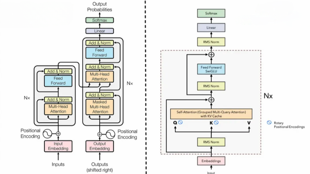 LLaMA: Revolutionizing Open-Source Language Models with Efficiency and ... LLaMA: Revolutionizing Open-Source Language Models with Efficiency and ...
