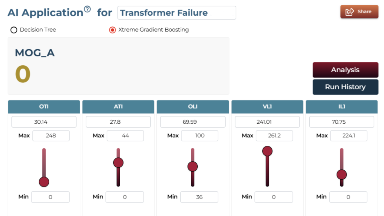 iDareAI Easy: Transformer Failure Prediction iDareAI Easy: Transformer Failure Prediction
