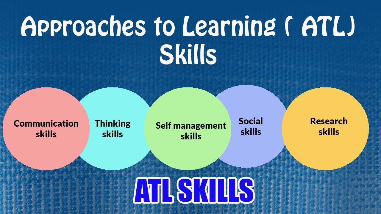 Unpacking Approaches to Learning (ATL) Skills in the IB Curriculum: A ... Unpacking Approaches to Learning (ATL) Skills in the IB Curriculum: A ...
