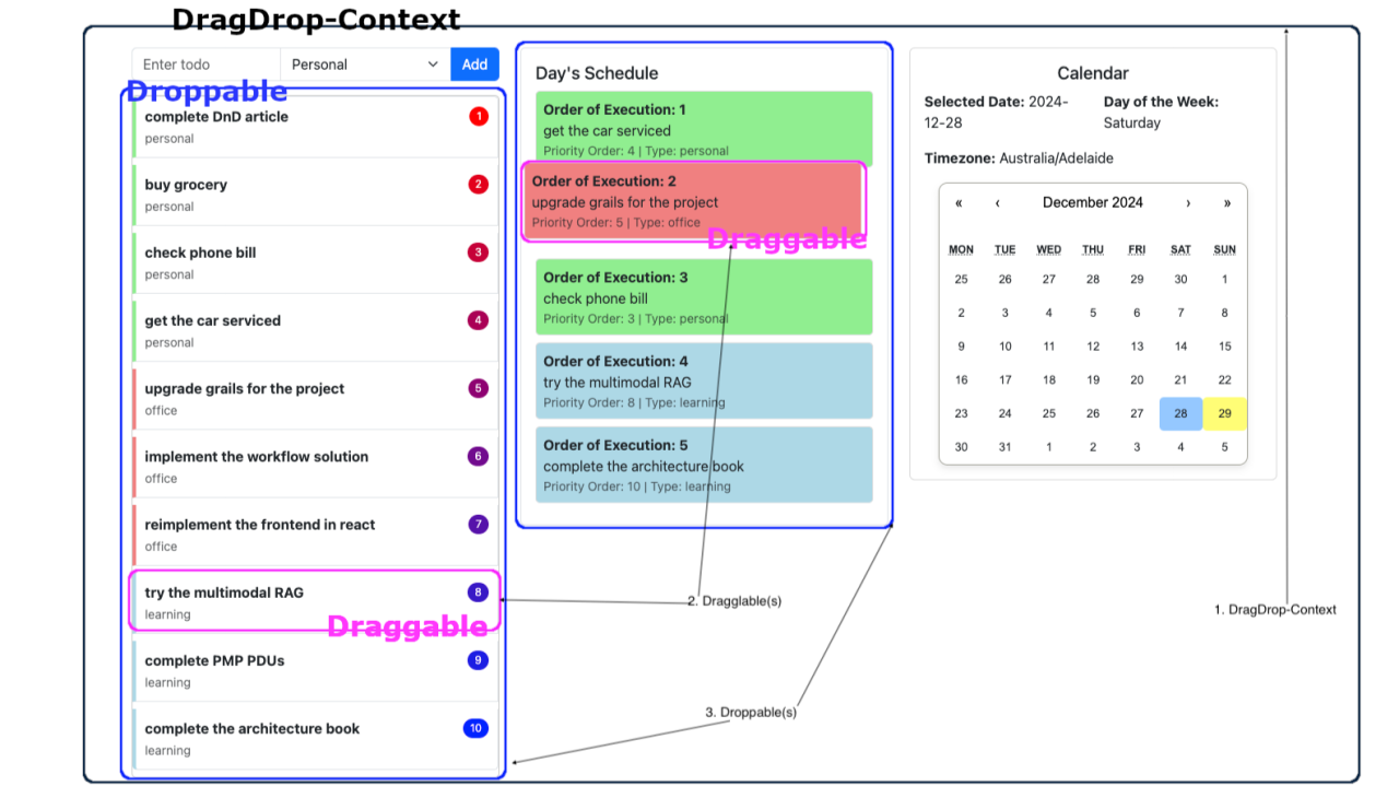 Implementing Cross Panel Drag and Drop in Reactjs with Redux and Spring ... Implementing Cross Panel Drag and Drop in Reactjs with Redux and Spring ...