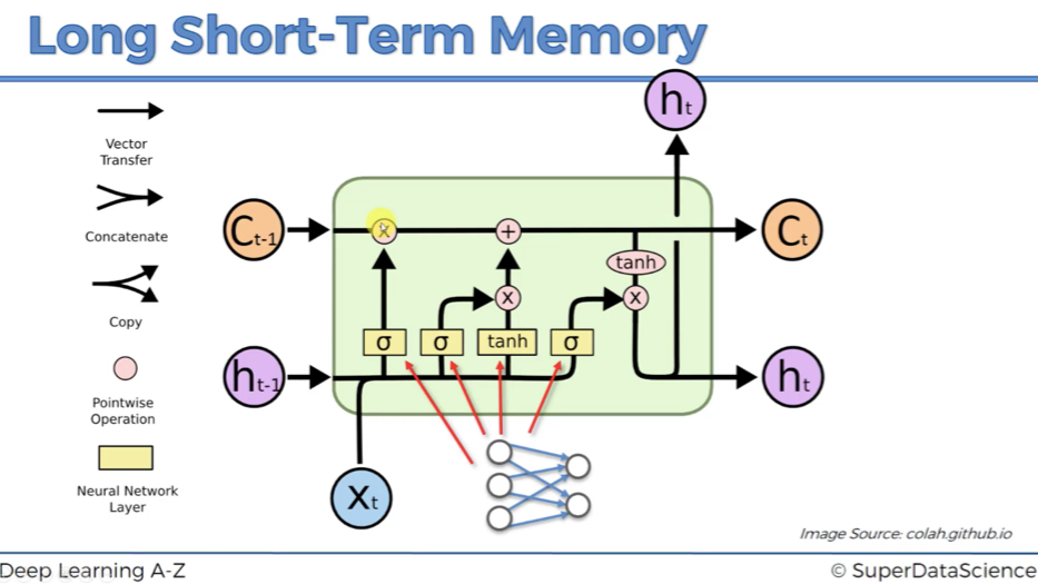 LSTMs: A Beginner-Friendly Guide LSTMs: A Beginner-Friendly Guide