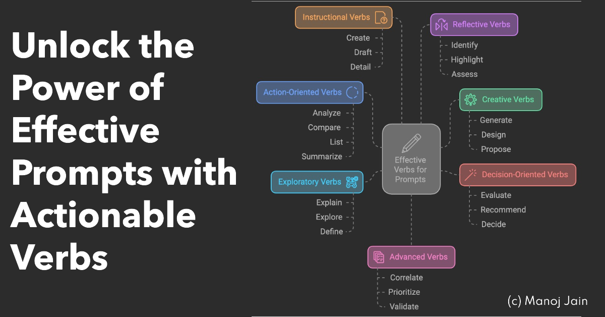 Unlock the Power of Effective Prompts with Actionable Verbs Unlock the Power of Effective Prompts with Actionable Verbs