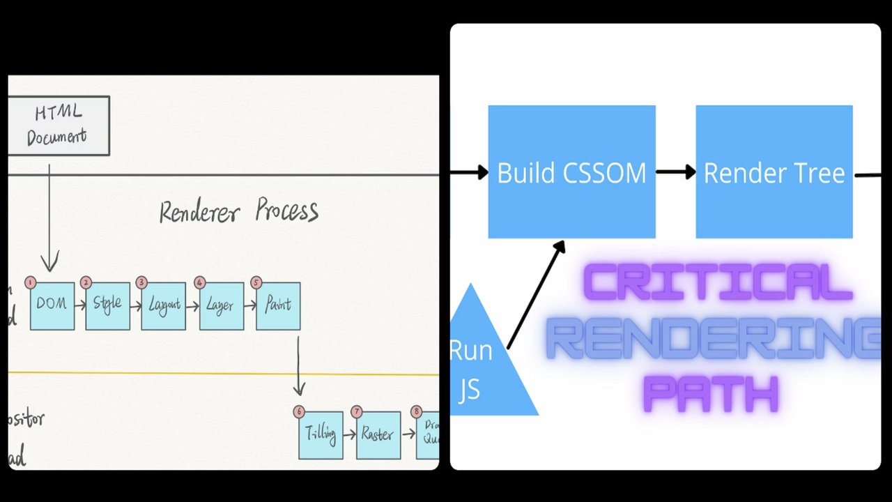 Understanding Browser Rendering: The Critical Rendering Path Understanding Browser Rendering: The Critical Rendering Path