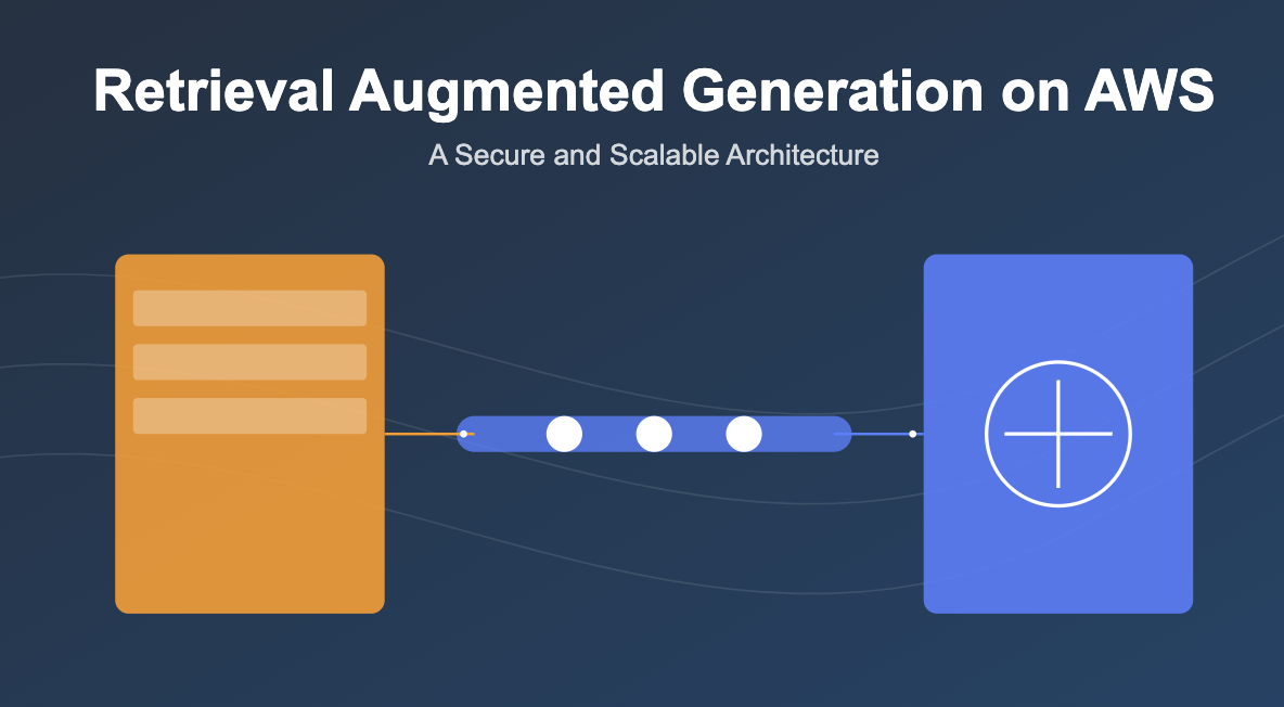 Implementing RAG on AWS: Enterprise-Grade AI Architecture Implementing RAG on AWS: Enterprise-Grade AI Architecture