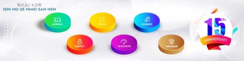 Afreen Shaik - Global HR Payroll Specialist - iSteer | LinkedIn Afreen Shaik - Global HR Payroll Specialist - iSteer | LinkedIn