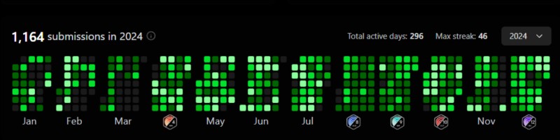 i have completed all the lessons of html and css in CODECHEF | Anil ... i have completed all the lessons of html and css in CODECHEF | Anil ...