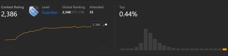 Subham Kumar Maharana - SWE@UKG| Guardian 2386 - Top 0.44% @Leetcode ... Subham Kumar Maharana - SWE@UKG| Guardian 2386 - Top 0.44% @Leetcode ...