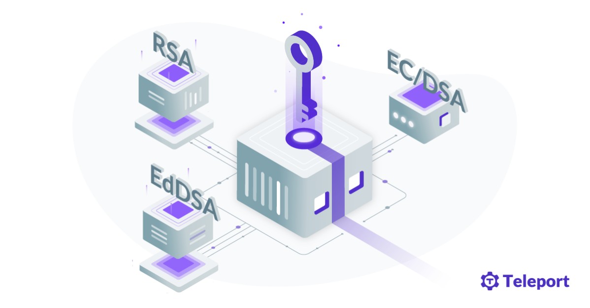 Teleport on LinkedIn: Comparing SSH Keys - RSA, DSA, ECDSA, or EdDSA? Teleport on LinkedIn: Comparing SSH Keys - RSA, DSA, ECDSA, or EdDSA?