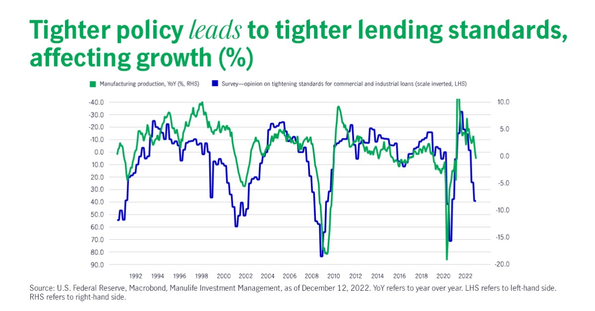 Manulife Investment Management on LinkedIn: Q3 2023 Global Macro ... Manulife Investment Management on LinkedIn: Q3 2023 Global Macro ...