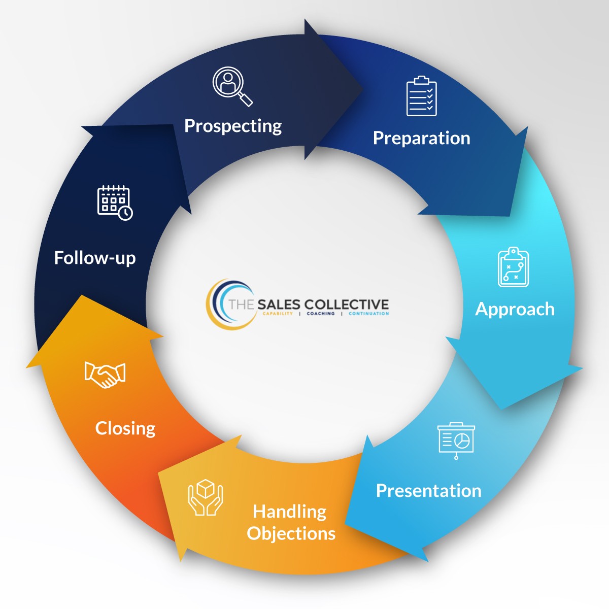 The Sales Collective on LinkedIn: Sales Process Implementation ... The Sales Collective on LinkedIn: Sales Process Implementation ...