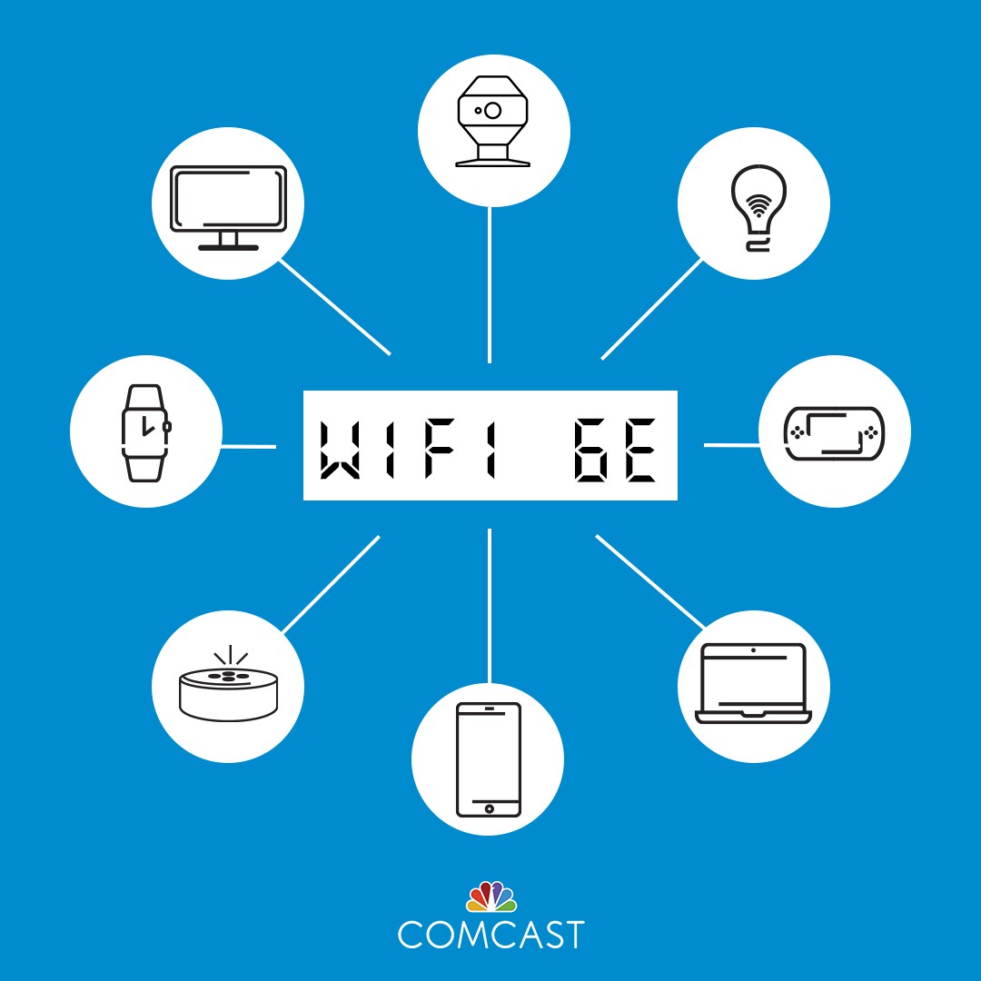 Comcast on LinkedIn: Comcast Launches New WiFi 6E Gateway – Its Most ... Comcast on LinkedIn: Comcast Launches New WiFi 6E Gateway – Its Most ...