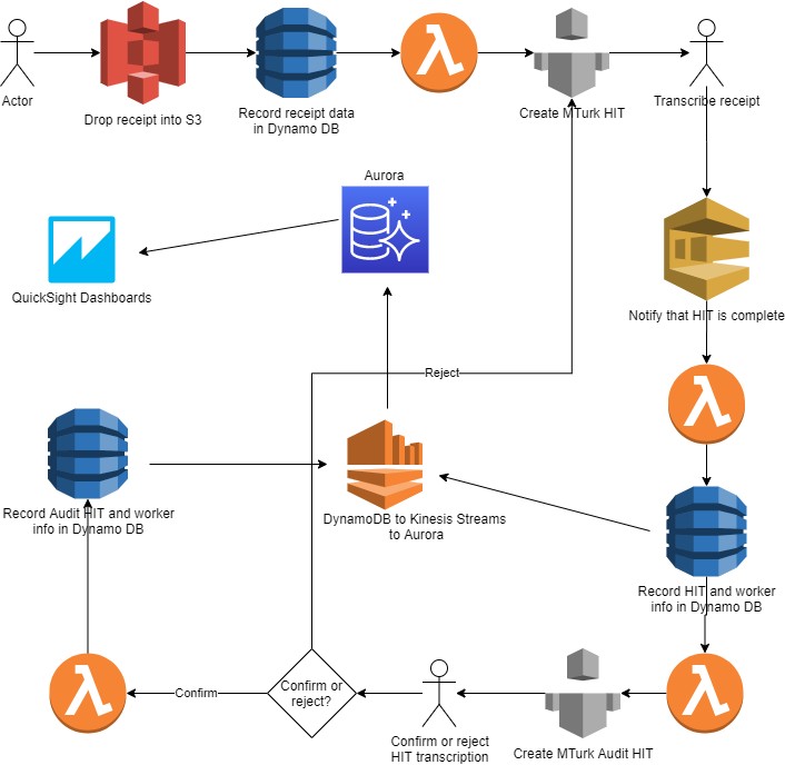 WCI Data Solutions on LinkedIn: Automated Data Management Using AWS ... WCI Data Solutions on LinkedIn: Automated Data Management Using AWS ...
