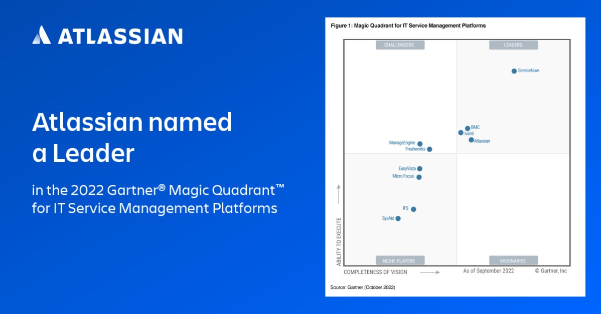 Atlassian- A Leader in the Gartner® Magic Quadrant™ for ITSM | Atlassian Atlassian- A Leader in the Gartner® Magic Quadrant™ for ITSM | Atlassian