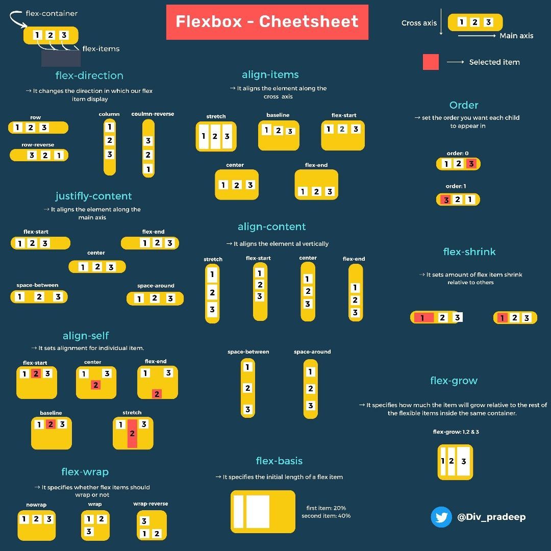 Download the CSS Flexbox cheatsheet | Pradeep Pandey posted on the ... Download the CSS Flexbox cheatsheet | Pradeep Pandey posted on the ...