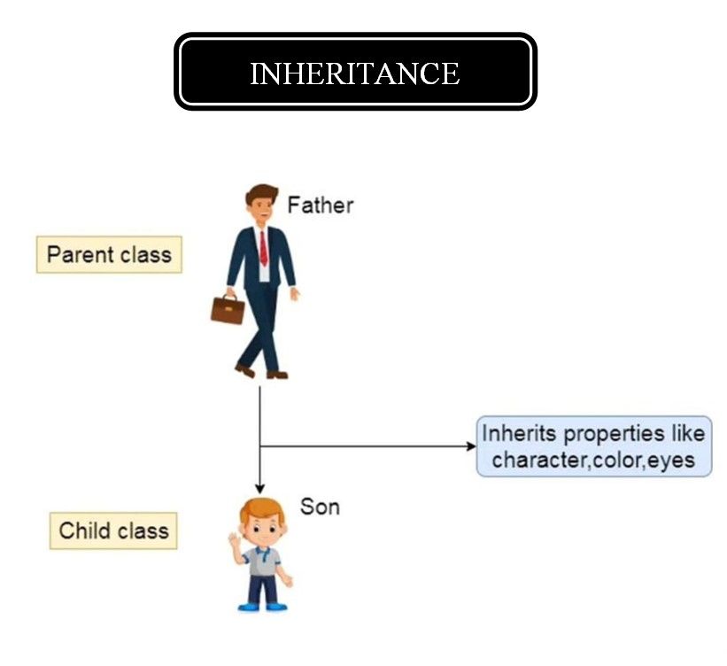 #pythondevelopment #oop #100daysofpython #parentclasscode # ... #pythondevelopment #oop #100daysofpython #parentclasscode # ...