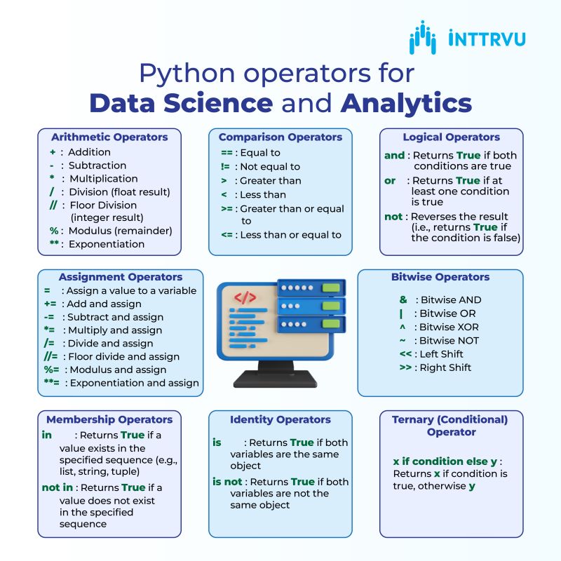 #python #pythonoperators #datascience #machinelearning #analytics ... #python #pythonoperators #datascience #machinelearning #analytics ...