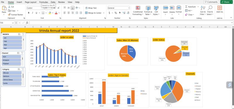 How I created a dynamic Excel dashboard for Vrinda | Kanika Gupta ... How I created a dynamic Excel dashboard for Vrinda | Kanika Gupta ...