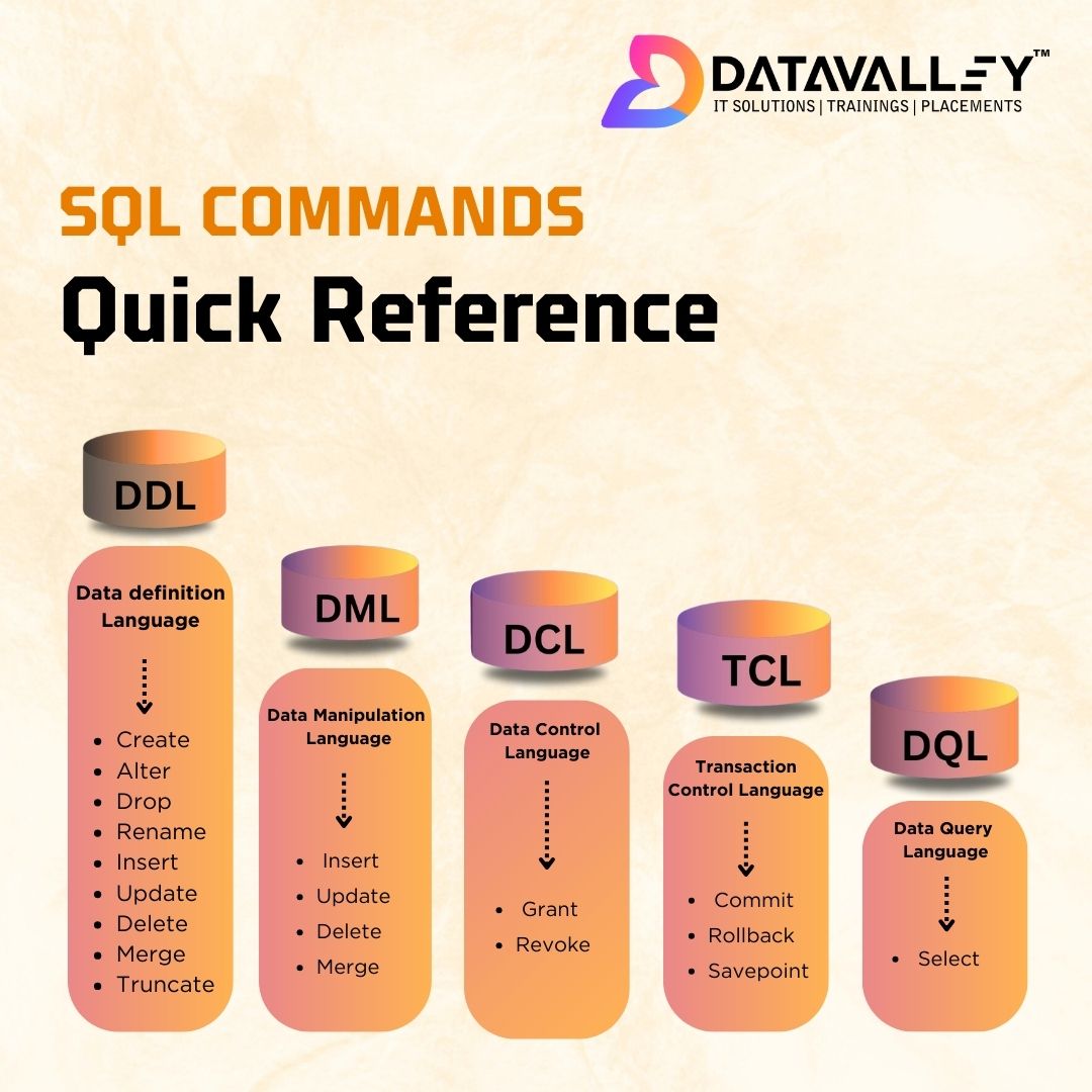DATAVALLEY.AI on LinkedIn: #pythondeveloper #python3 #pythonprogramming ... DATAVALLEY.AI on LinkedIn: #pythondeveloper #python3 #pythonprogramming ...