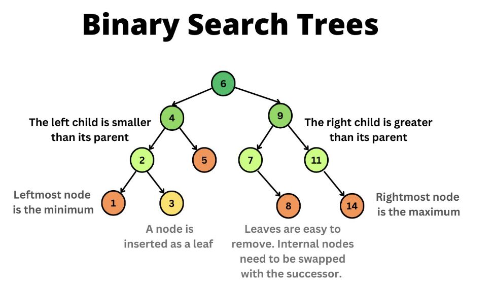 Touhid Ara Himu on LinkedIn: #binarytrees #dsa #codingjourney # ... Touhid Ara Himu on LinkedIn: #binarytrees #dsa #codingjourney # ...