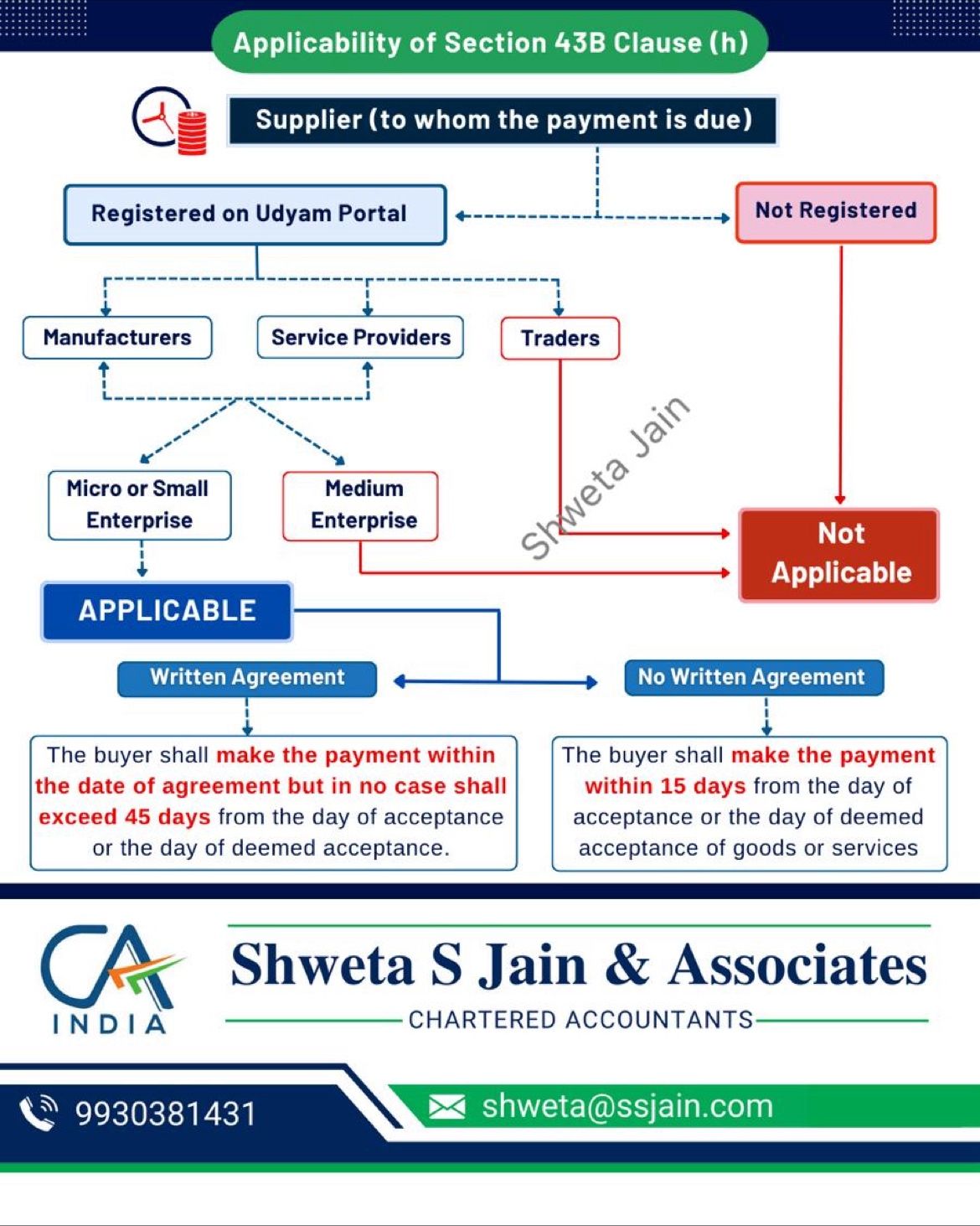 shweta jain on LinkedIn: #incometax #directtax #cbdt #taxconsultancy # ... shweta jain on LinkedIn: #incometax #directtax #cbdt #taxconsultancy # ...