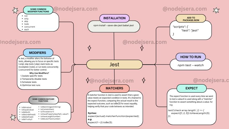 Rajat Sharma on LinkedIn: #jestjs #javascript #nodejs #webdevelopment # ... Rajat Sharma on LinkedIn: #jestjs #javascript #nodejs #webdevelopment # ...