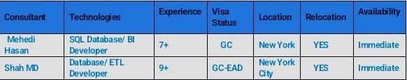 Shoaib Khan on LinkedIn: #sql #sqlserver #sqldeveloper #sqldatabase # ... Shoaib Khan on LinkedIn: #sql #sqlserver #sqldeveloper #sqldatabase # ...