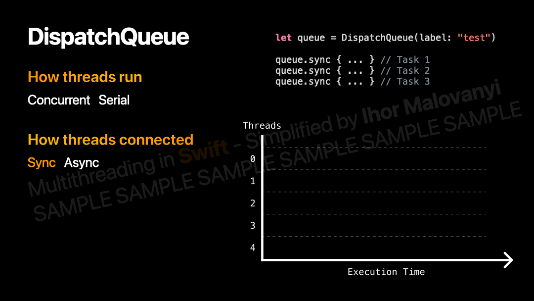 Ihor Malovanyi on LinkedIn: #swift #multithreading #gcd #thread #queue Ihor Malovanyi on LinkedIn: #swift #multithreading #gcd #thread #queue