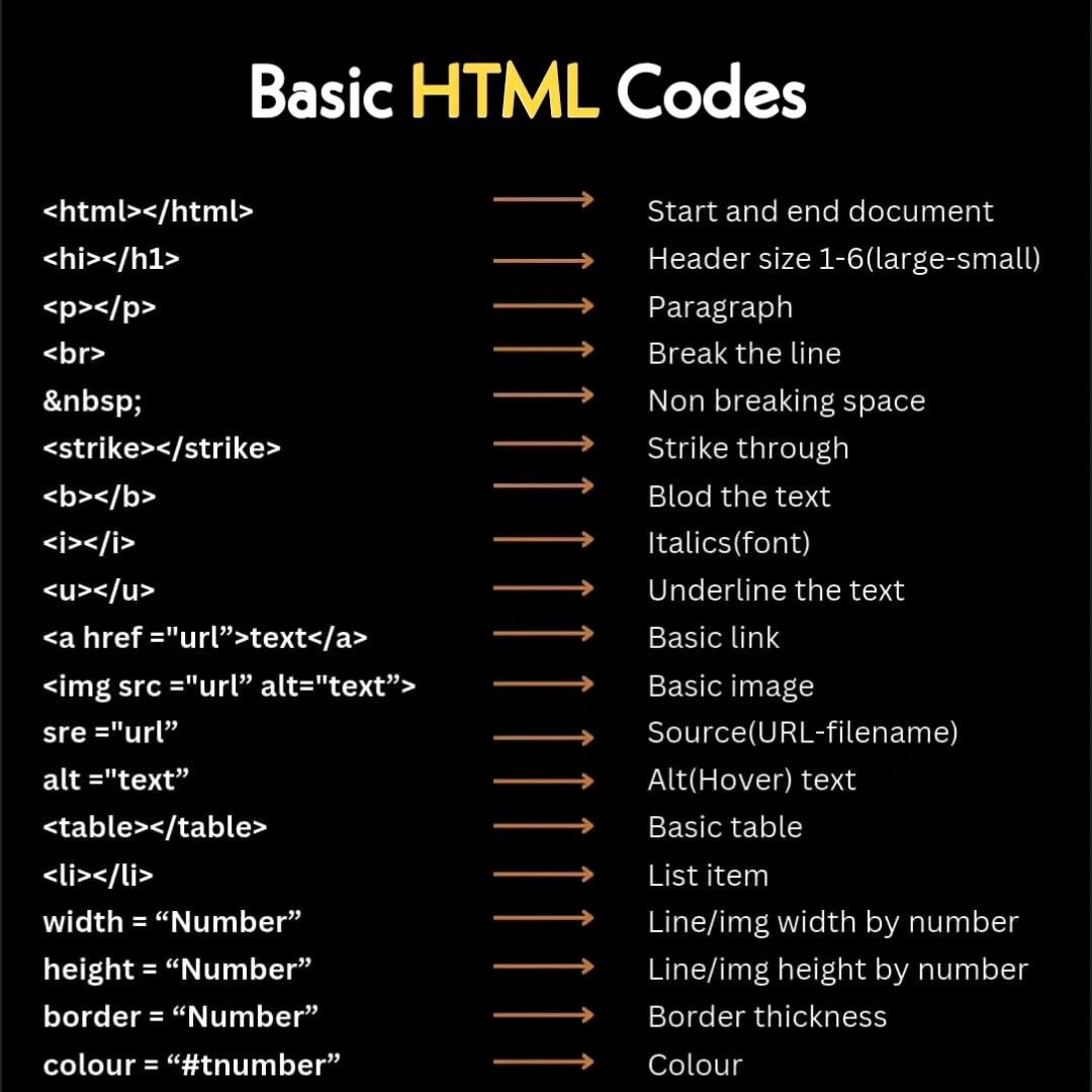 #html #development #coding | Ranjith O V #html #development #coding | Ranjith O V
