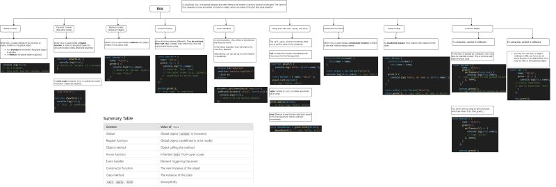 Nitin Kumar on LinkedIn: #javascript #webdevelopment #frontend # ... Nitin Kumar on LinkedIn: #javascript #webdevelopment #frontend # ...