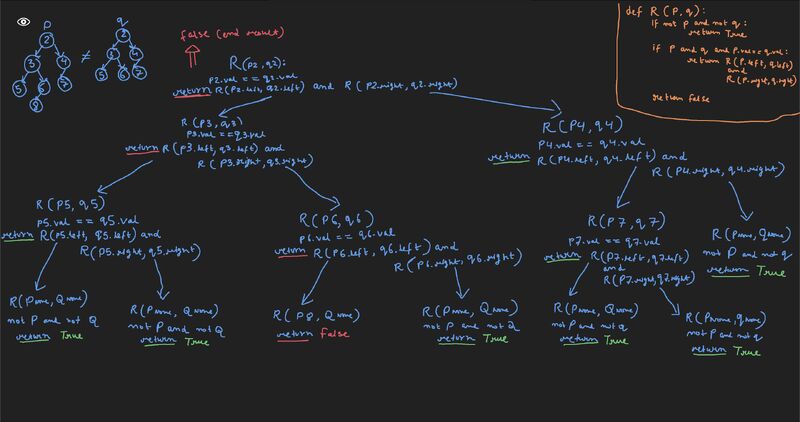 Ayushmaan Dhar on LinkedIn: #day81 #100daysofcode #leetcode # ... Ayushmaan Dhar on LinkedIn: #day81 #100daysofcode #leetcode # ...