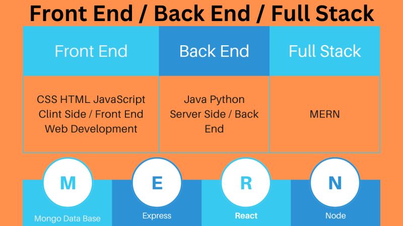 Web Development with JAVA PYTHON | Mohd Gulzar posted on the topic ... Web Development with JAVA PYTHON | Mohd Gulzar posted on the topic ...