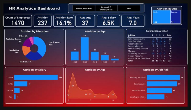 Review With Suraj Suraj Singh on LinkedIn: #hranalytics # ... Review With Suraj Suraj Singh on LinkedIn: #hranalytics # ...