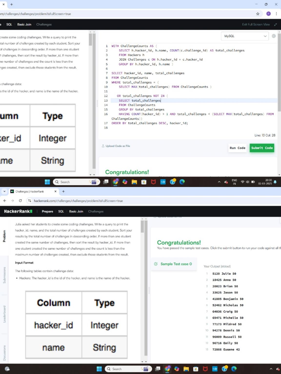 #sql #hackerrank #dataanalytics #problemsolving #coding | Preethi Sankar #sql #hackerrank #dataanalytics #problemsolving #coding | Preethi Sankar