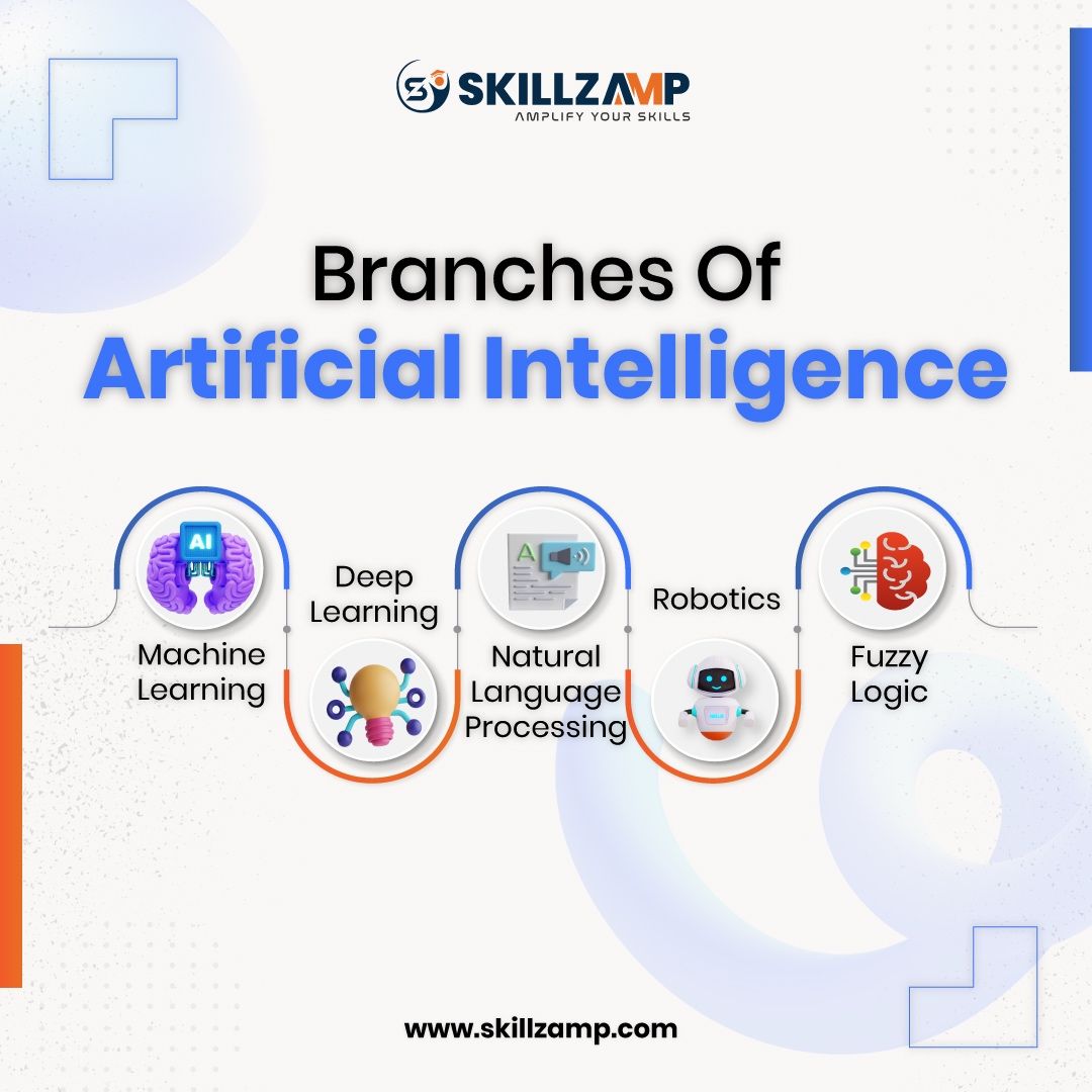 #artificialintelligence | SkillzAmp #artificialintelligence | SkillzAmp