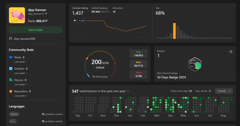 Ajay Kannan on LinkedIn: #leetcode #codingchallenge #200problems # ... Ajay Kannan on LinkedIn: #leetcode #codingchallenge #200problems # ...