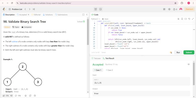 Sirisha Sagili on LinkedIn: #100daysofcode #day95 #leetcode #edslash ... Sirisha Sagili on LinkedIn: #100daysofcode #day95 #leetcode #edslash ...
