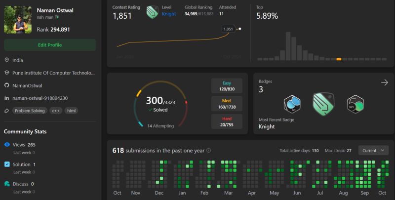 Naman Ostwal on LinkedIn: #competitiveprogramming #leetcode #knight # ... Naman Ostwal on LinkedIn: #competitiveprogramming #leetcode #knight # ...