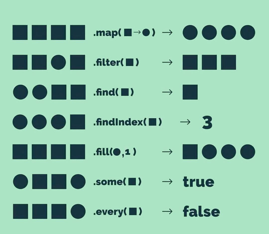 Abhushit Chaudhary on LinkedIn: #javascript #arrays #codingtips Abhushit Chaudhary on LinkedIn: #javascript #arrays #codingtips