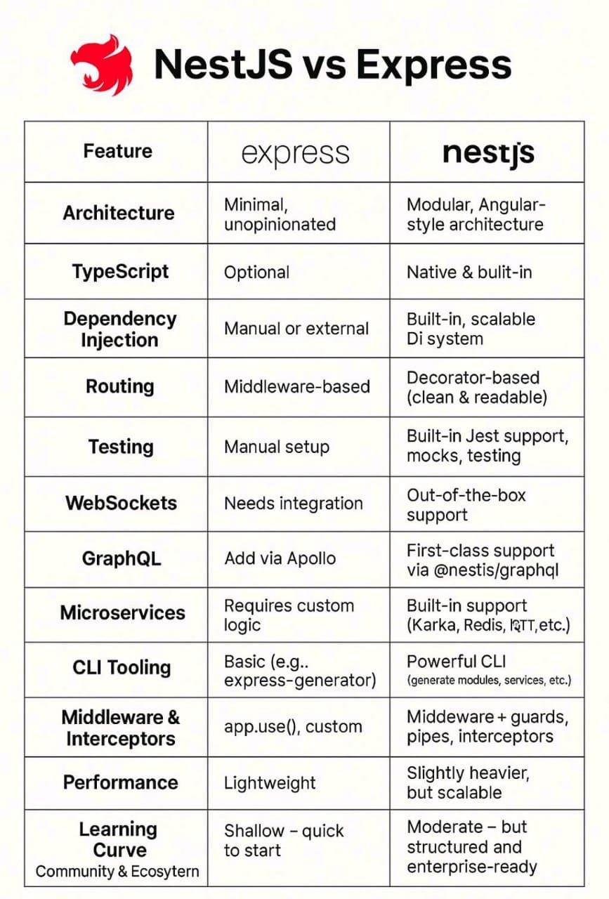 #nodejs #backenddevelopment #nestjs #expressjs #webdevelopment # ... #nodejs #backenddevelopment #nestjs #expressjs #webdevelopment # ...