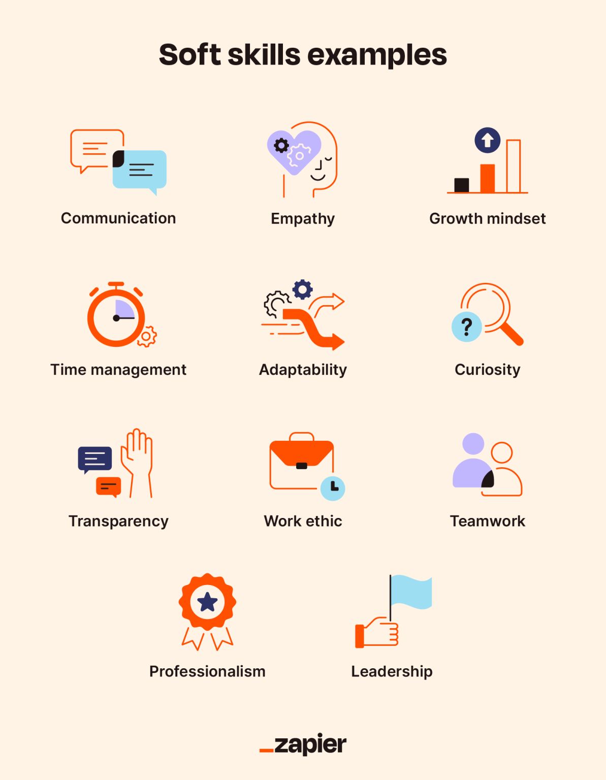 #onlineskills #neverstoplearning #coding #cybersecurity | Rohit Valecha #onlineskills #neverstoplearning #coding #cybersecurity | Rohit Valecha