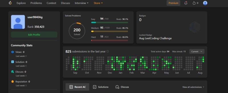 PURNA SATYA PRASAD GUBBALA on LinkedIn: Solved 200 DSA Problems on ... PURNA SATYA PRASAD GUBBALA on LinkedIn: Solved 200 DSA Problems on ...