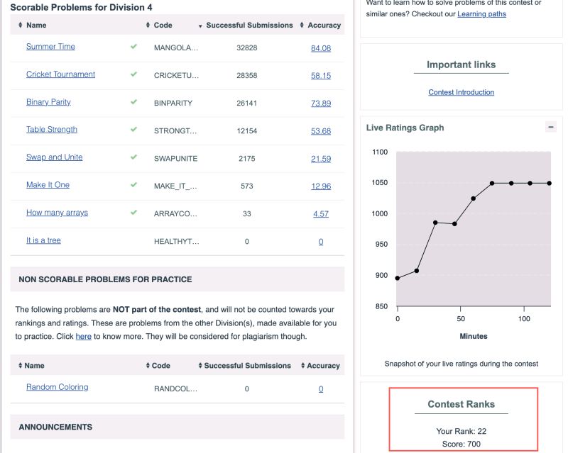 Sriragavi P on LinkedIn: #codechef #starters124 #coding #achievement # ... Sriragavi P on LinkedIn: #codechef #starters124 #coding #achievement # ...