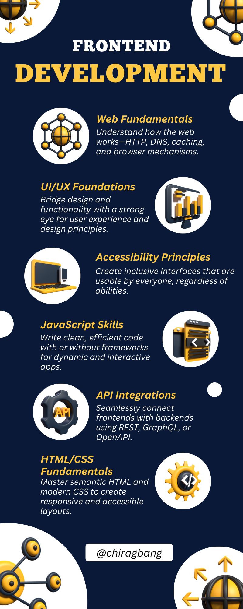 Chirag Bang on LinkedIn: #frontenddevelopment #webengineering #reactjs ... Chirag Bang on LinkedIn: #frontenddevelopment #webengineering #reactjs ...