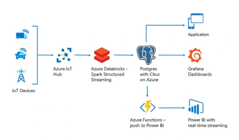 Subhasish G. on LinkedIn: #microsoft #azure #azurecosmosdb #postgresql ... Subhasish G. on LinkedIn: #microsoft #azure #azurecosmosdb #postgresql ...